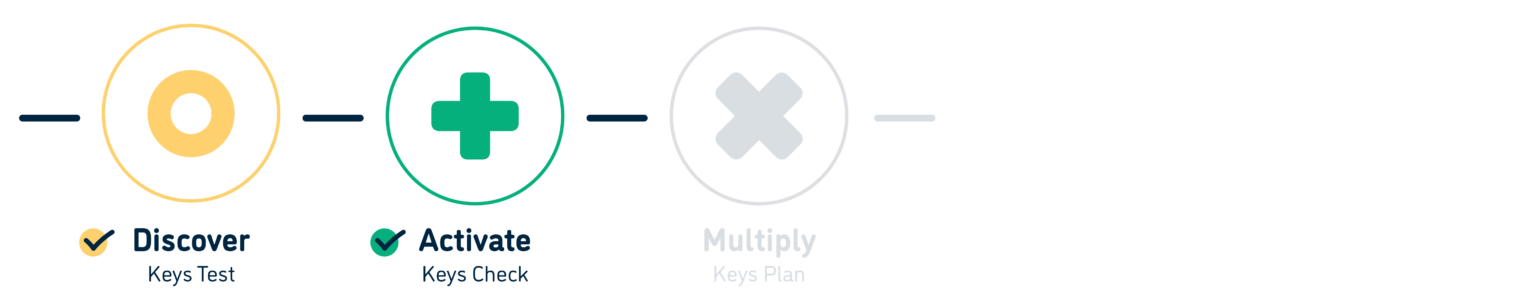 DE KEYS CHECK: STARTPUNT VOOR REFLECTIE EN GROEI! - Keys Test